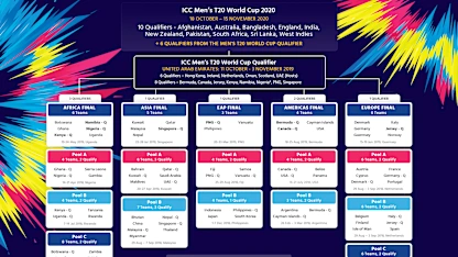 T20 World Cup Pathway | ICC