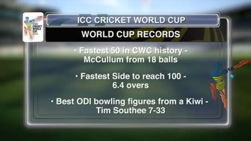 CWC Daily, Episode 8 | ICC Cricket World Cup, 2015 | ICC