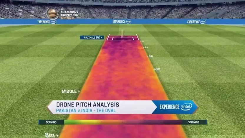 #CT17 Final - Pak v Ind: Pitch report | ICC Champions Trophy, 2017 | ICC