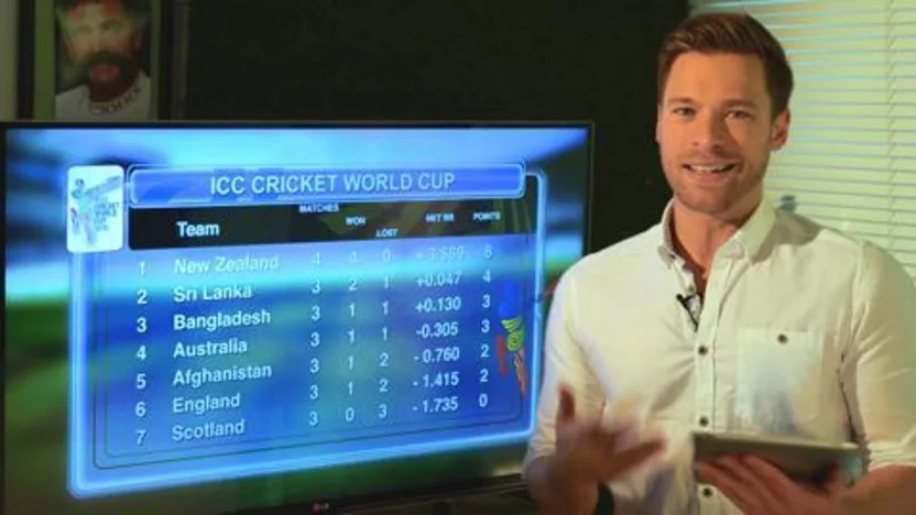 CWC Daily Episode 16 | ICC Cricket World Cup, 2015 | ICC