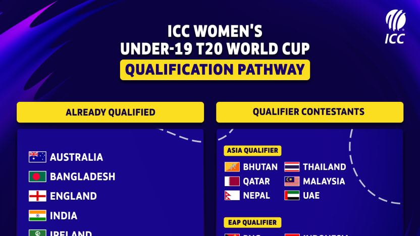 ICC U19 Women's T20 World Cup Qualification Pathway announced