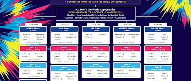 T20 World Cup Pathway | ICC