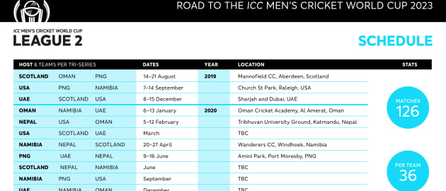 ICC launches the road to India 2023