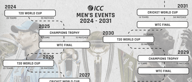 ICC announces expansion of global events