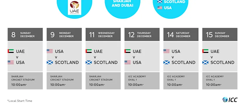 Fixture schedule for series three of Men's CWC League 2 announced | ICC