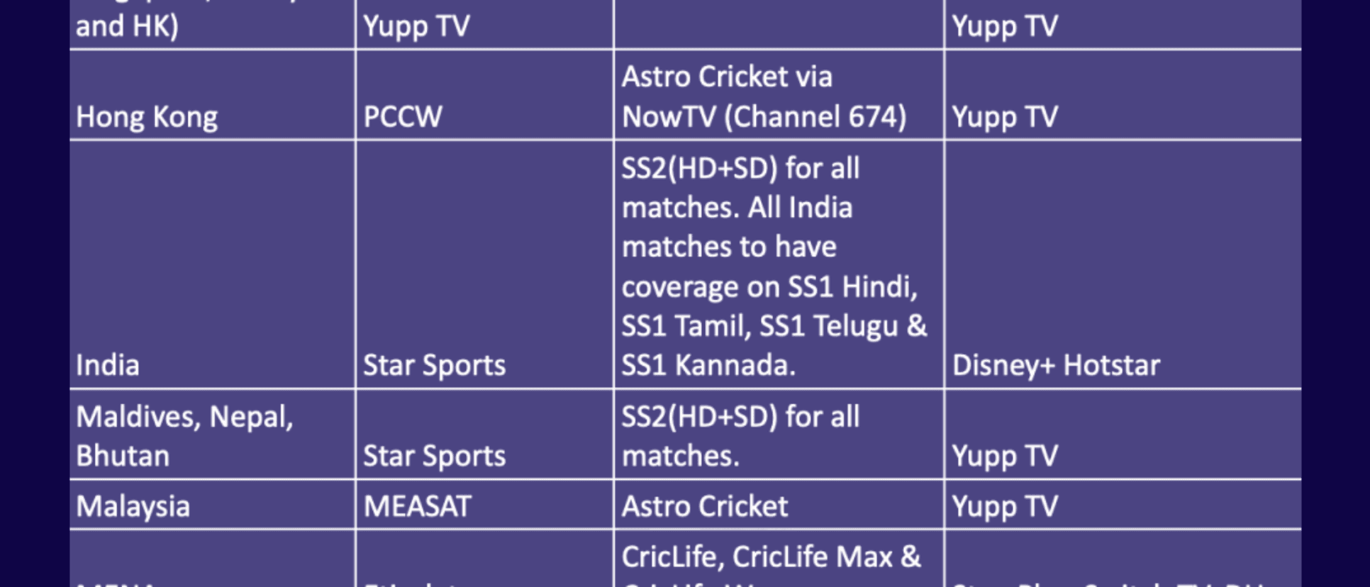 Official Broadcasters
