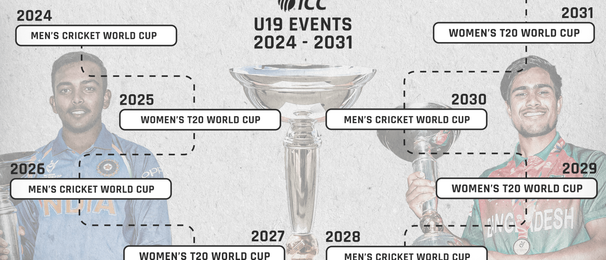 ICC announces expansion of global events