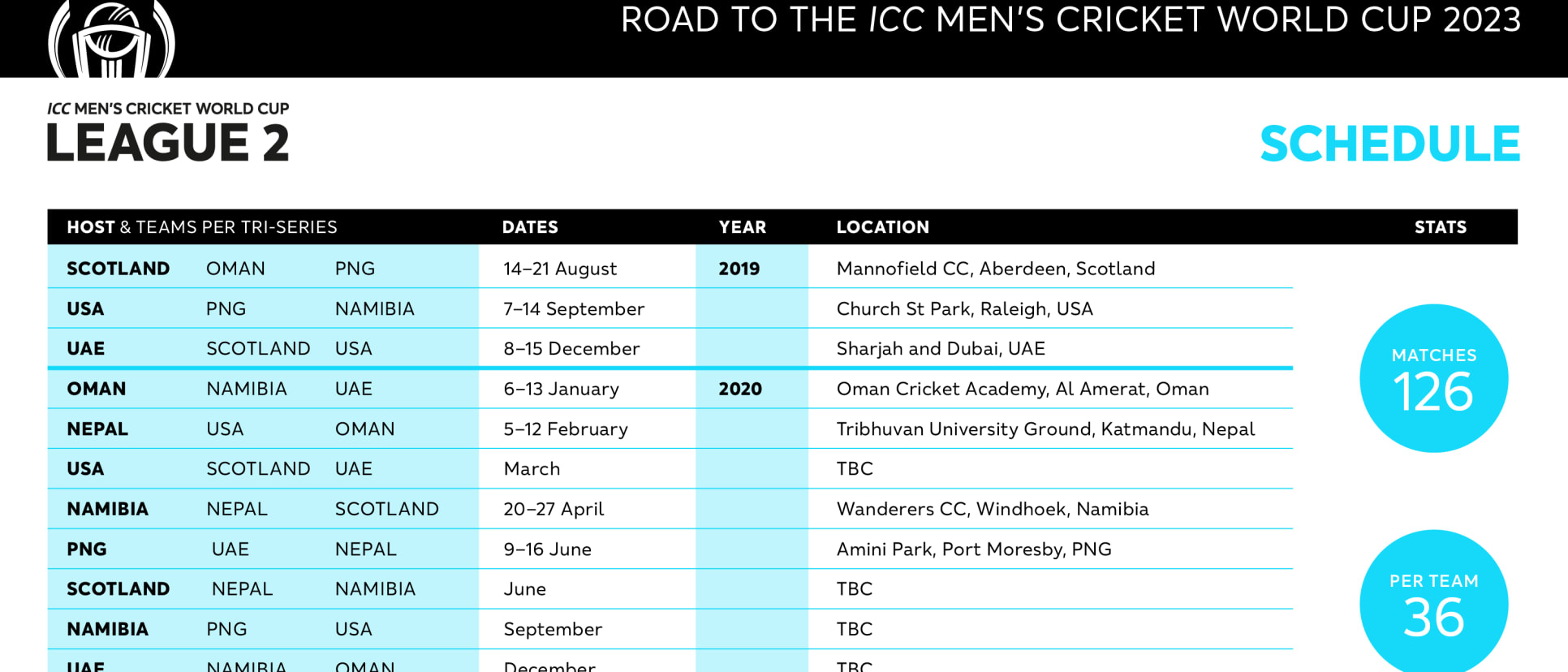 ICC launches the road to India 2023