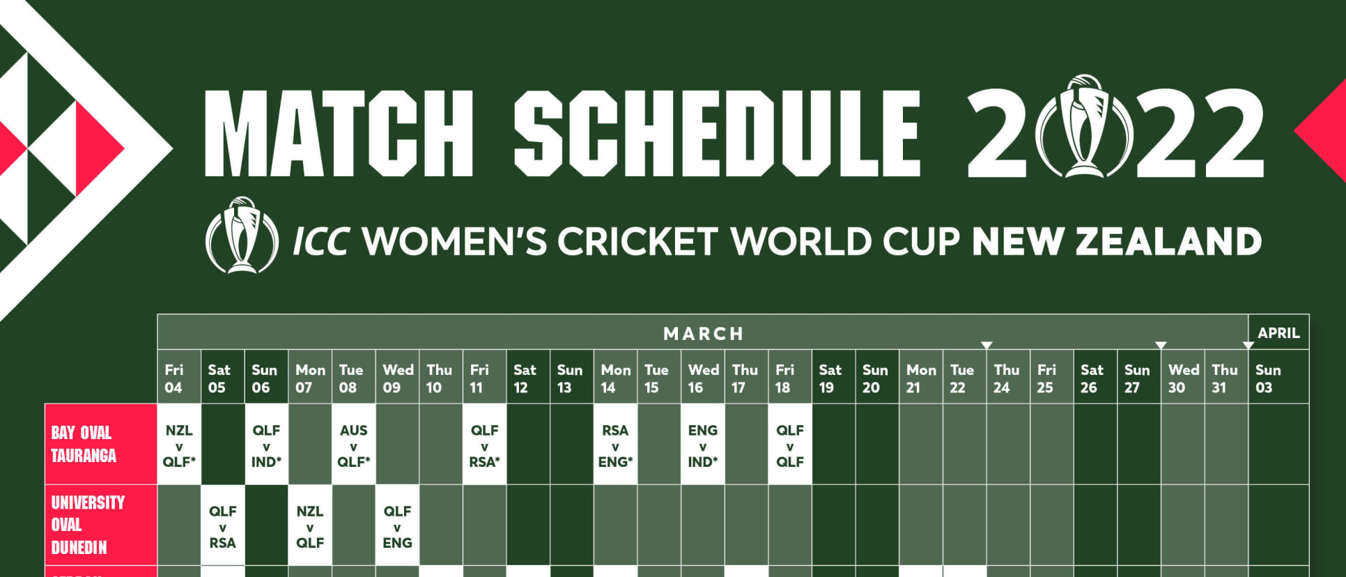 Full match schedule for ICC Women’s Cricket World Cup 2022 announced
