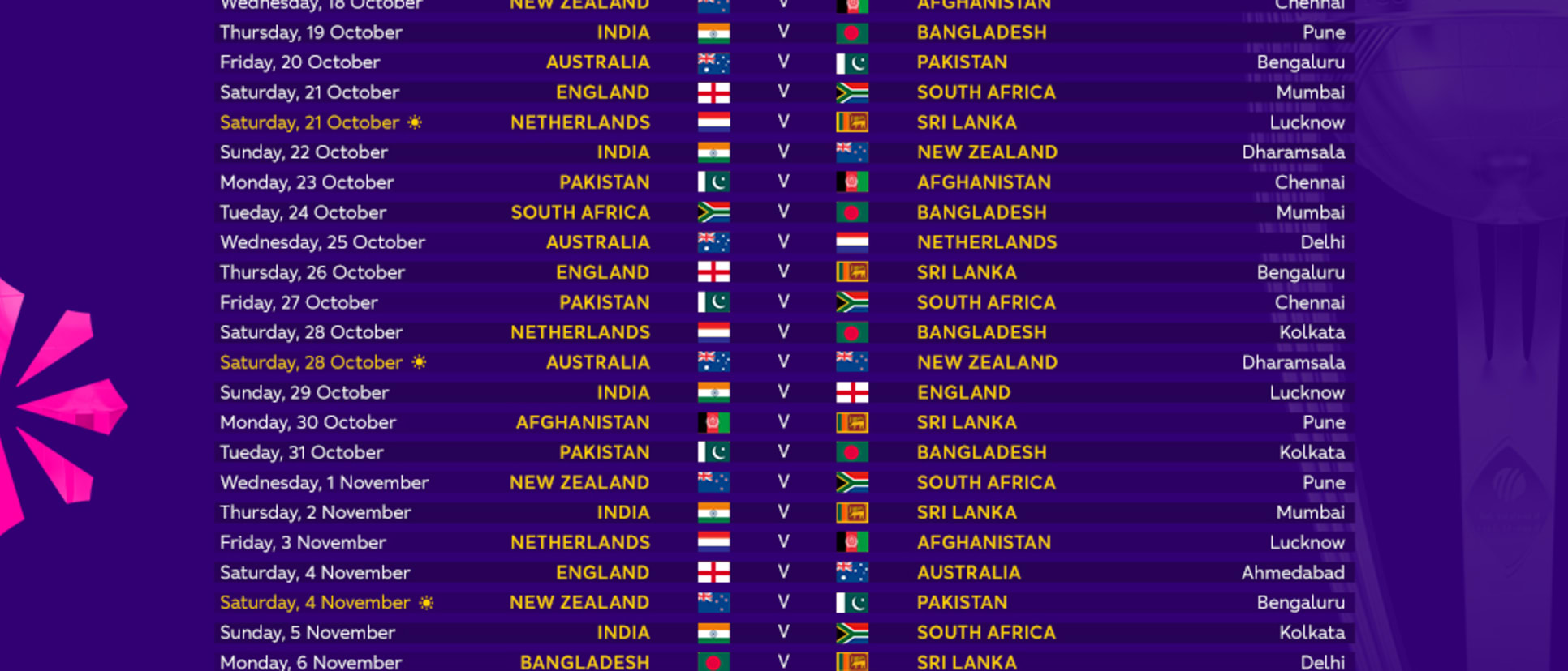 Match schedule announced for ICC Men’s Cricket World Cup 2023