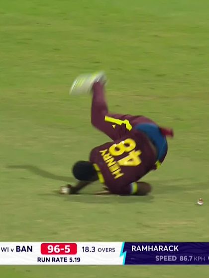 ICC Men's & Women's Cricket Rankings Overview | ICC